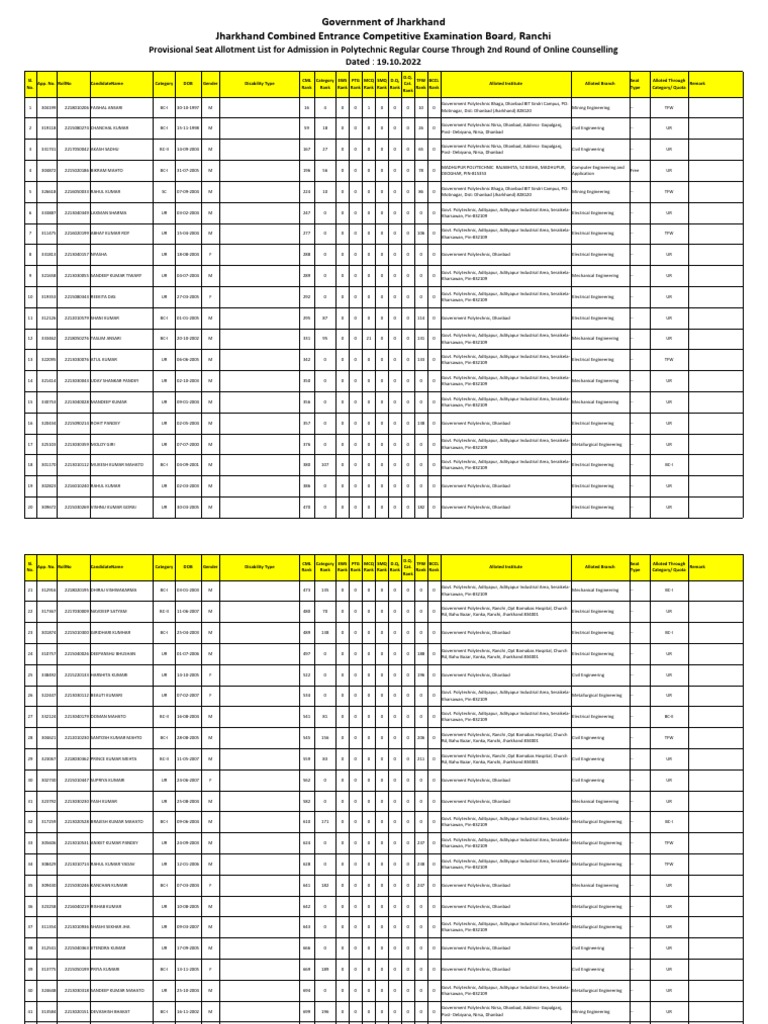 Government of Jharkhand Jharkhand Combined Entrance Competitive ...