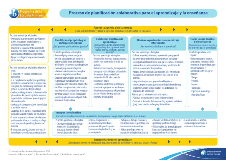 Collaborative Planning Process Es | PDF | Aprendizaje | Método de enseñanza