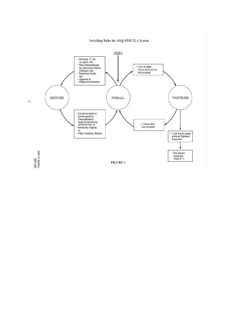 ANZI tables (2) | PDF