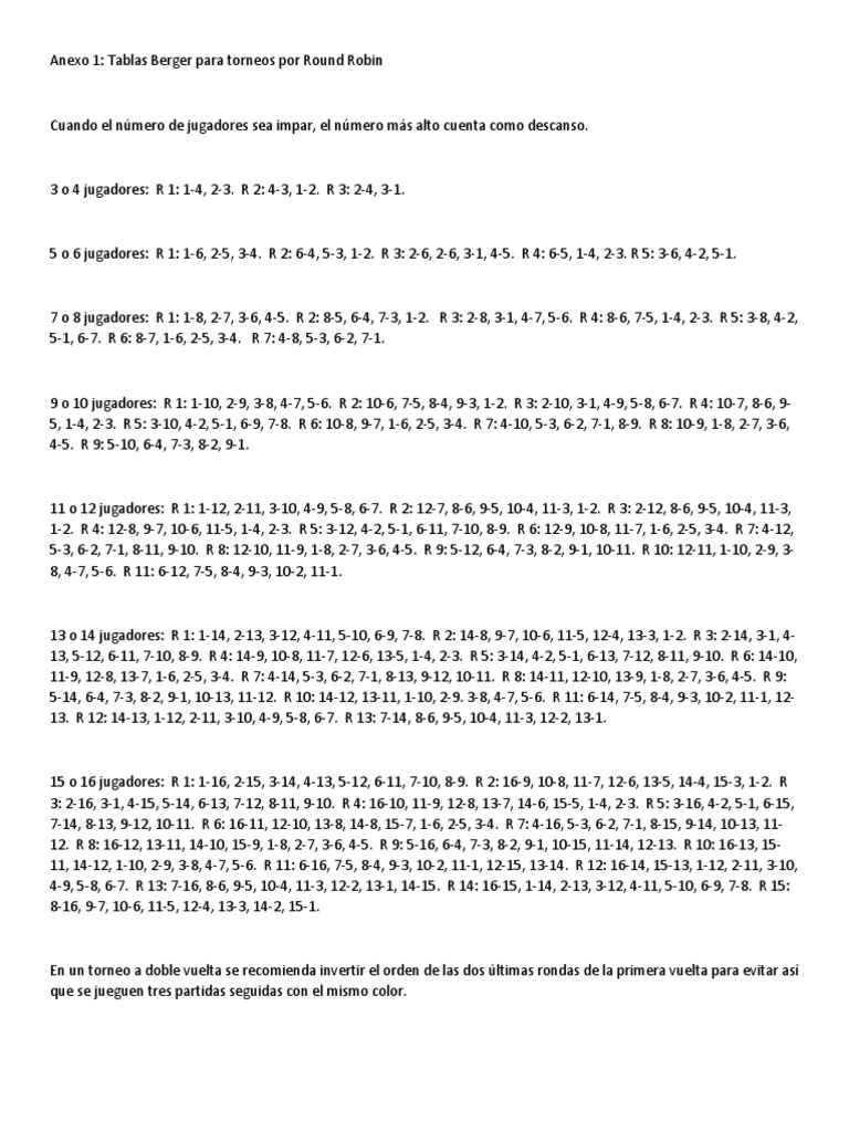 Tablas Berger para Torneos Round Robin | PDF