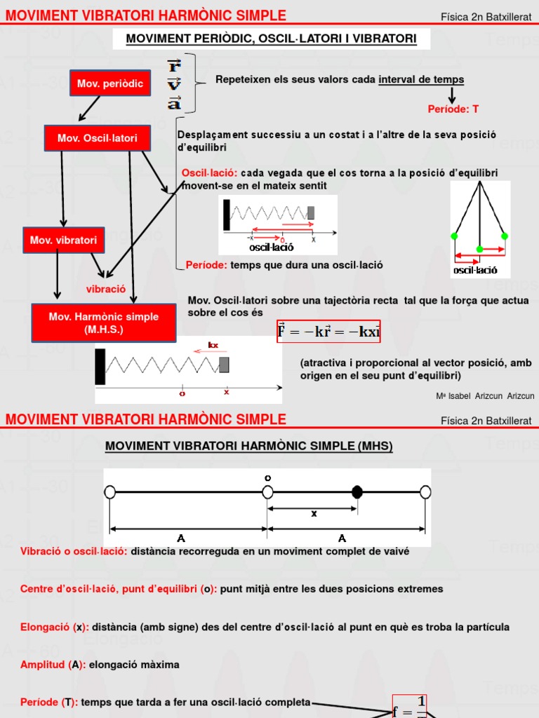 Moviments Vibratoris | PDF