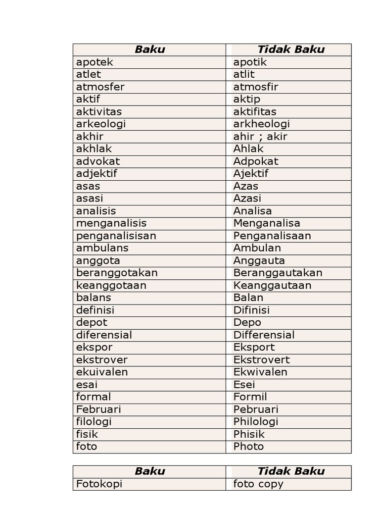 Materi Bhs Indonesia Mku Bentuk Baku Dan Tidak Baku | PDF