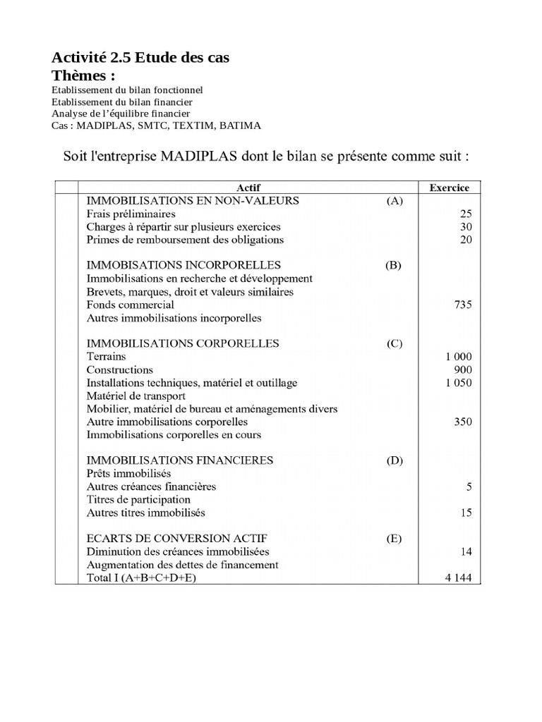 Analyse financière des cas MADIPLAS et autres | PDF | Bilan comptable | Capitaux propres