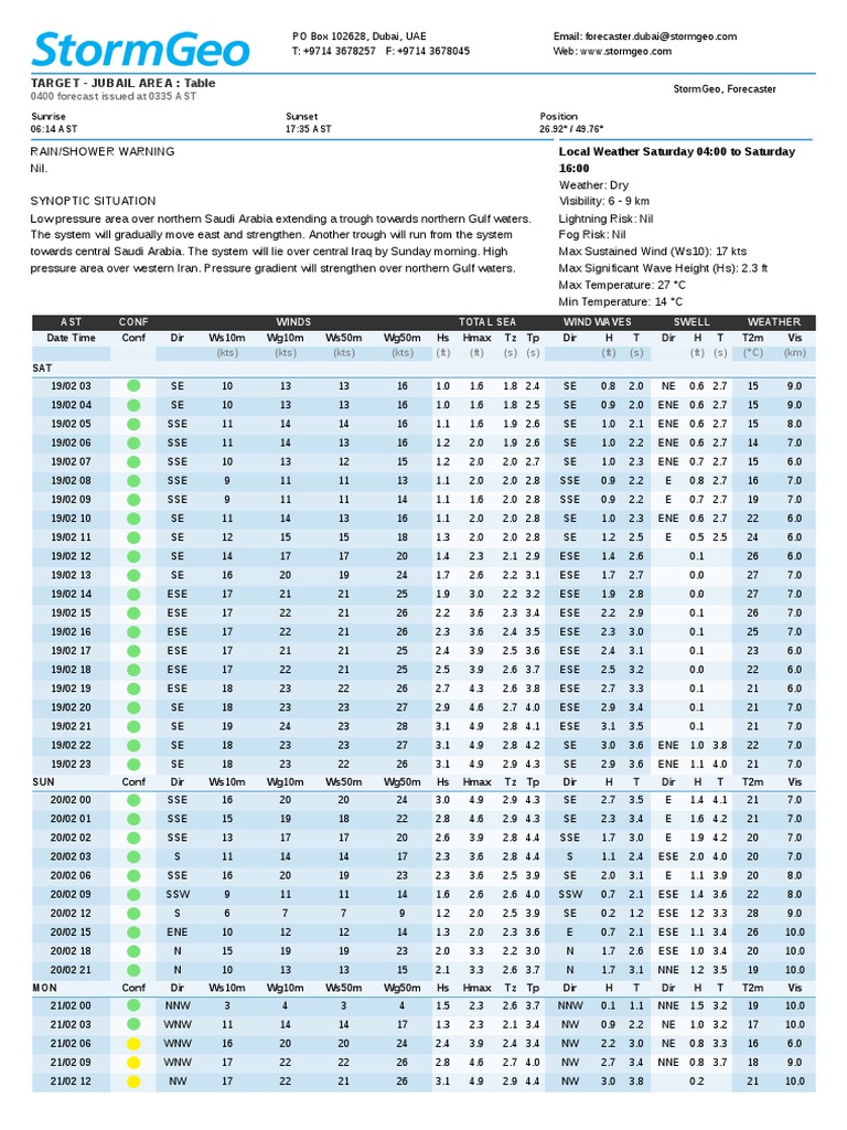 StormGeo TARGET - JUBAIL AREA 2022021900 | PDF | Weather | Natural ...