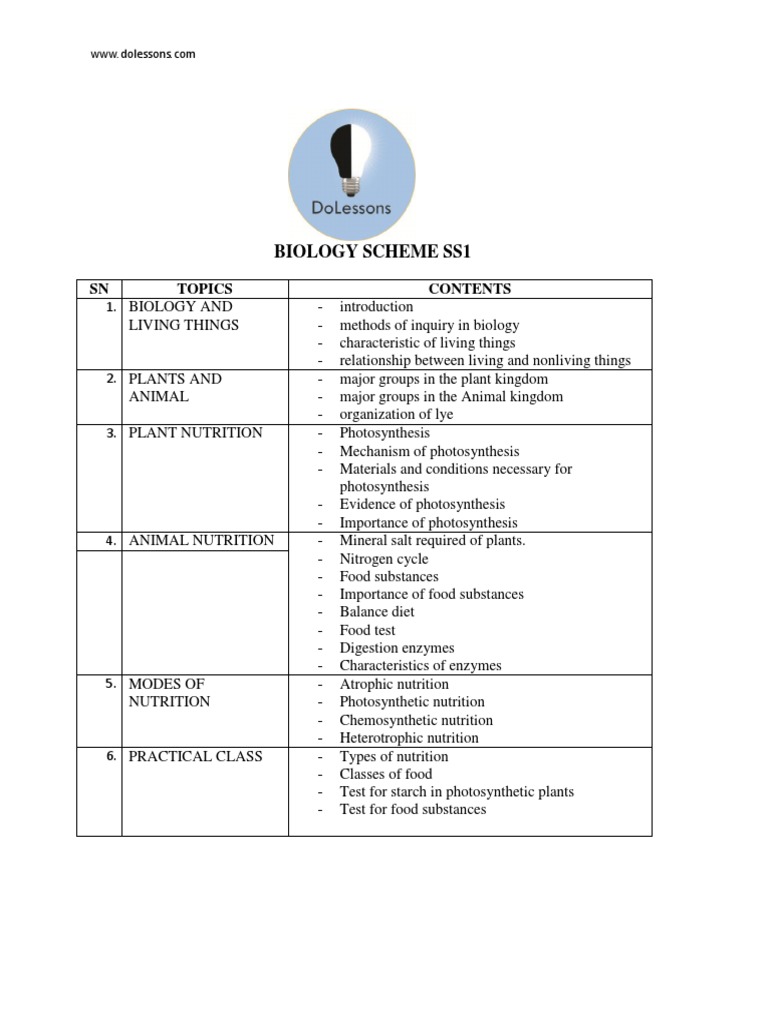 SS1 Biology | PDF | Ecology | Ecosystem