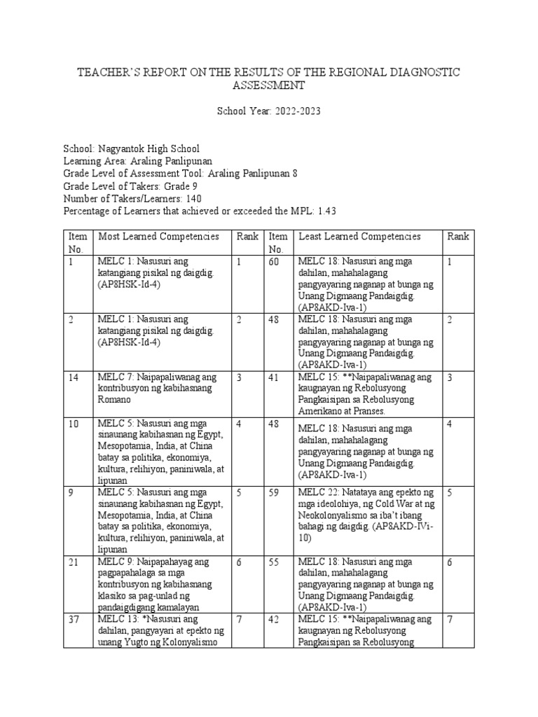 Diagnostic-Test-Report - Grade 9 and 10 | PDF