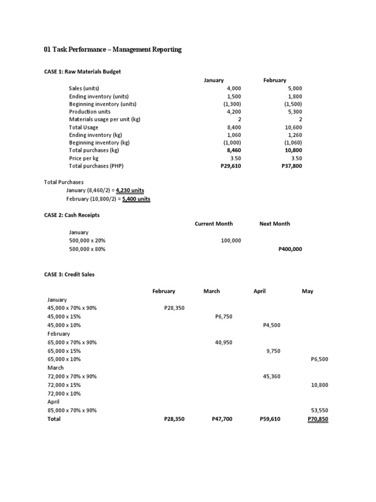 01 Task Performance - Management Reporting | PDF | Economies | Business