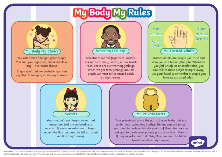 Child Safety: Understanding Boundaries | PDF