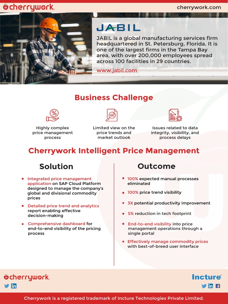 Cherrywork Intelligent Price Management - Cherrywork | PDF
