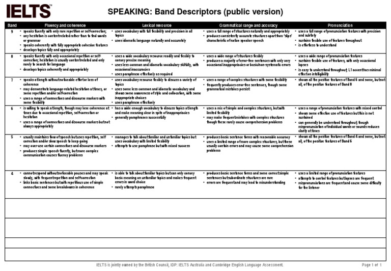IELTS Speaking-Band-Descriptors | PDF | Fluency | Language Acquisition