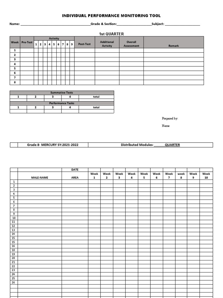 Grade 8 Performance Monitoring Tool | PDF | Computers | Technology ...