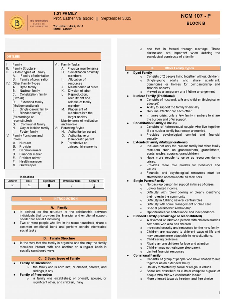 NCM 107 - Week 1 - Family | PDF | Family | Homosexuality