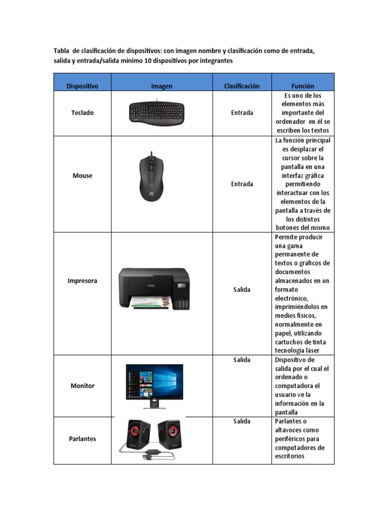 Tabla de clasificación de dispositivos | PDF | Unidad Central de procesamiento | Hardware de la ...
