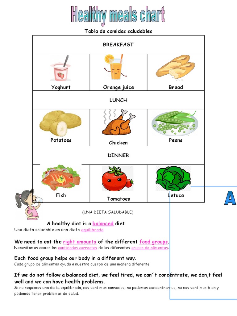 hEALTHY MEALS CHART | PDF | Comida y bebida | Ciencias de la Salud