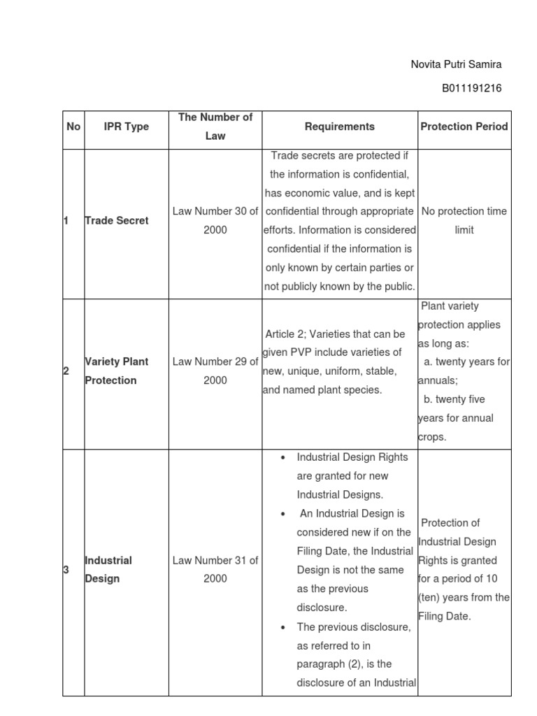 Final IPR | PDF | Trade Secret | Intellectual Property