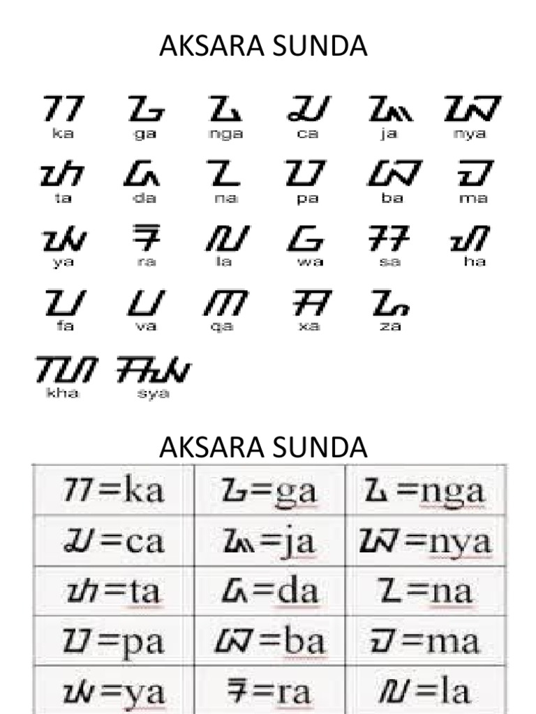 Aksara Sunda | PDF