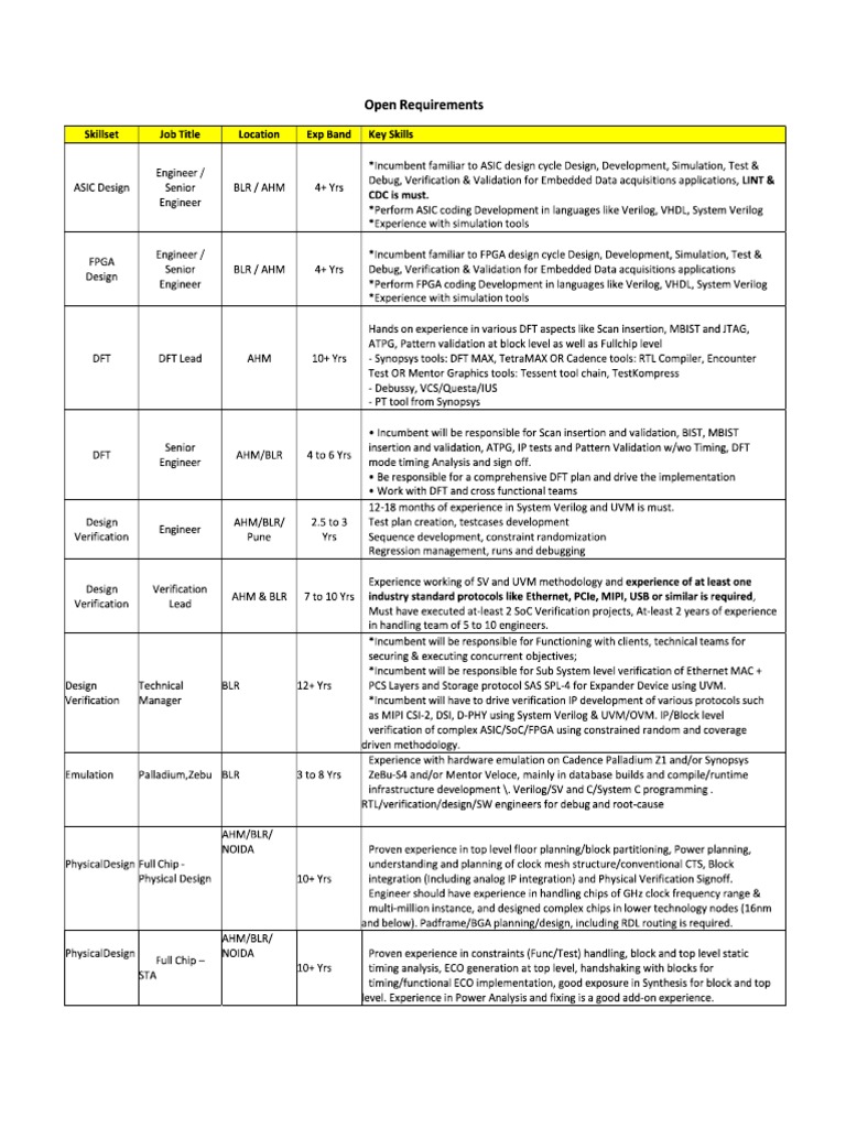 ASIC | PDF