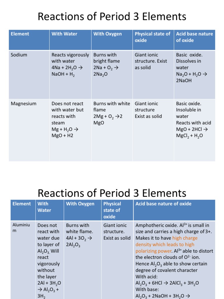 Reactions of Period 3 Elements | PDF