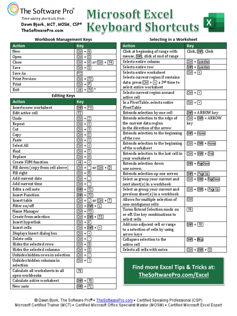 Excel Keyboard Shortcuts (1) by Guri | PDF | Microsoft Excel | Software