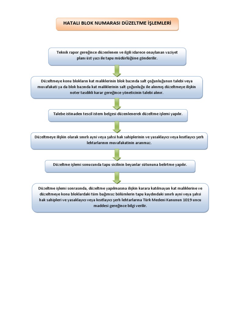 Is Akis Semasi (3) | PDF