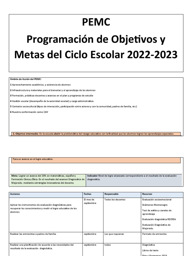 Pemc 2022-2023 | PDF | Evaluación | Método de enseñanza