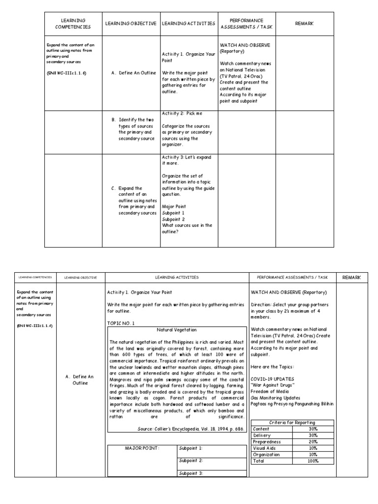 Expanding an Outline Using Primary and Secondary Sources | PDF | Cloud ...