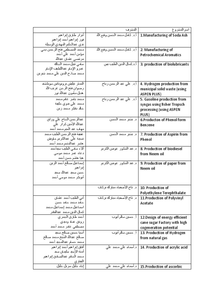 Final Projects | PDF