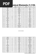 118 Elements Name List With Symbol PDF | PDF | Chemical Elements | Chlorine