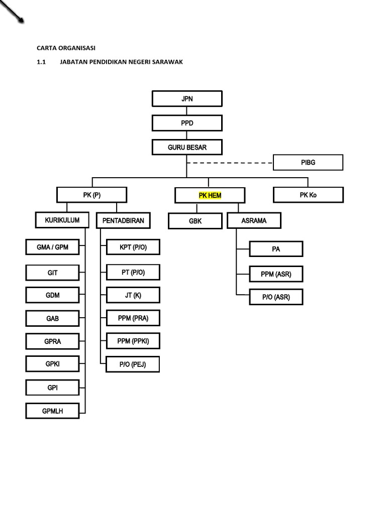 Myportfolio GPK Hem | PDF