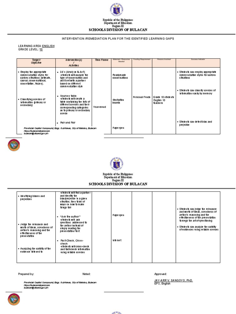 RDA Interventions English Template | PDF | Bias | English Language