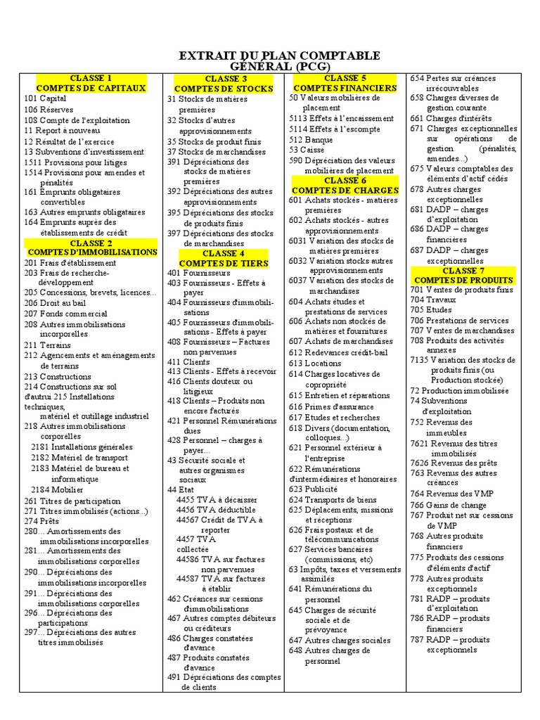 Plan Comptable | PDF | Économie d'entreprise | Argent