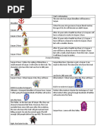 All Jutsu Hand Seal Guide | PDF