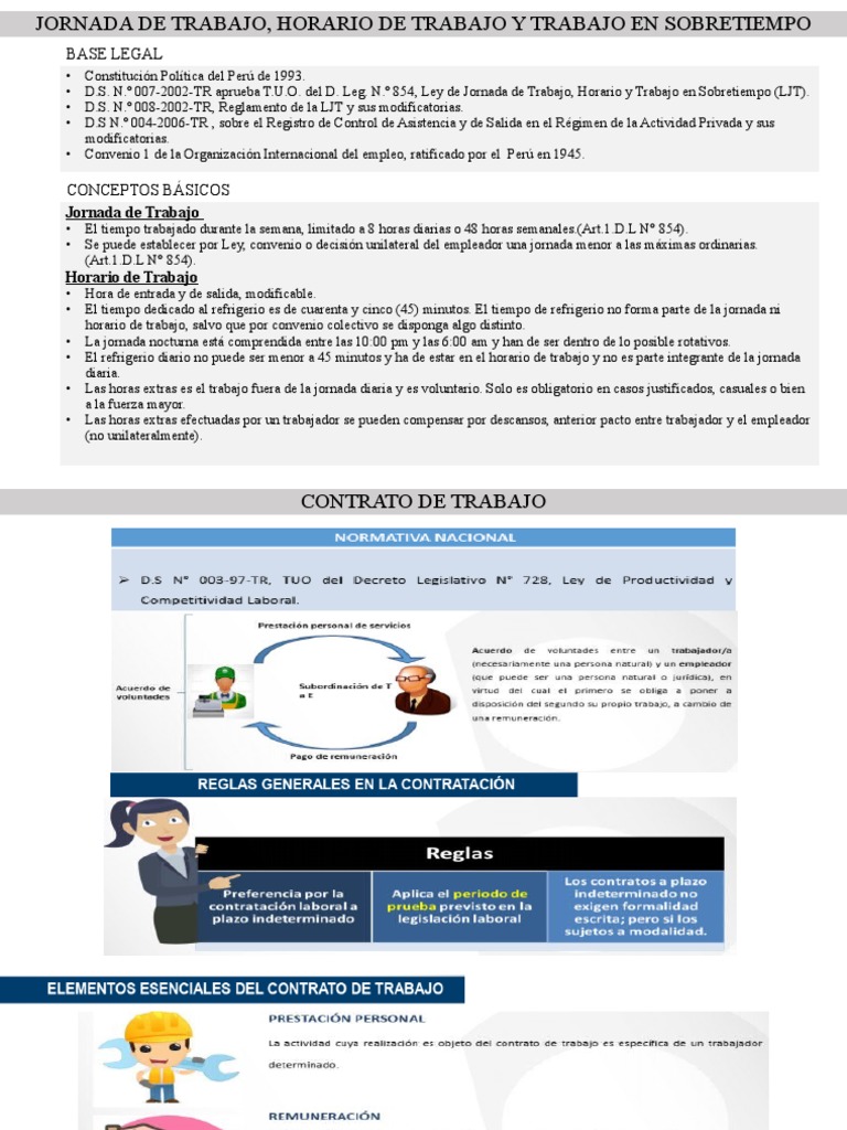 Leyes de Jornada y Horario Laboral Perú | PDF
