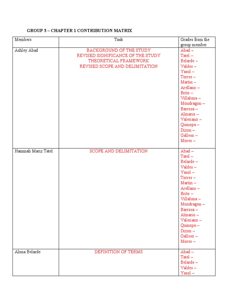 Contribution-Matrix-GROUP-3 CHAPTER 1 | PDF | Philosophical Movements ...