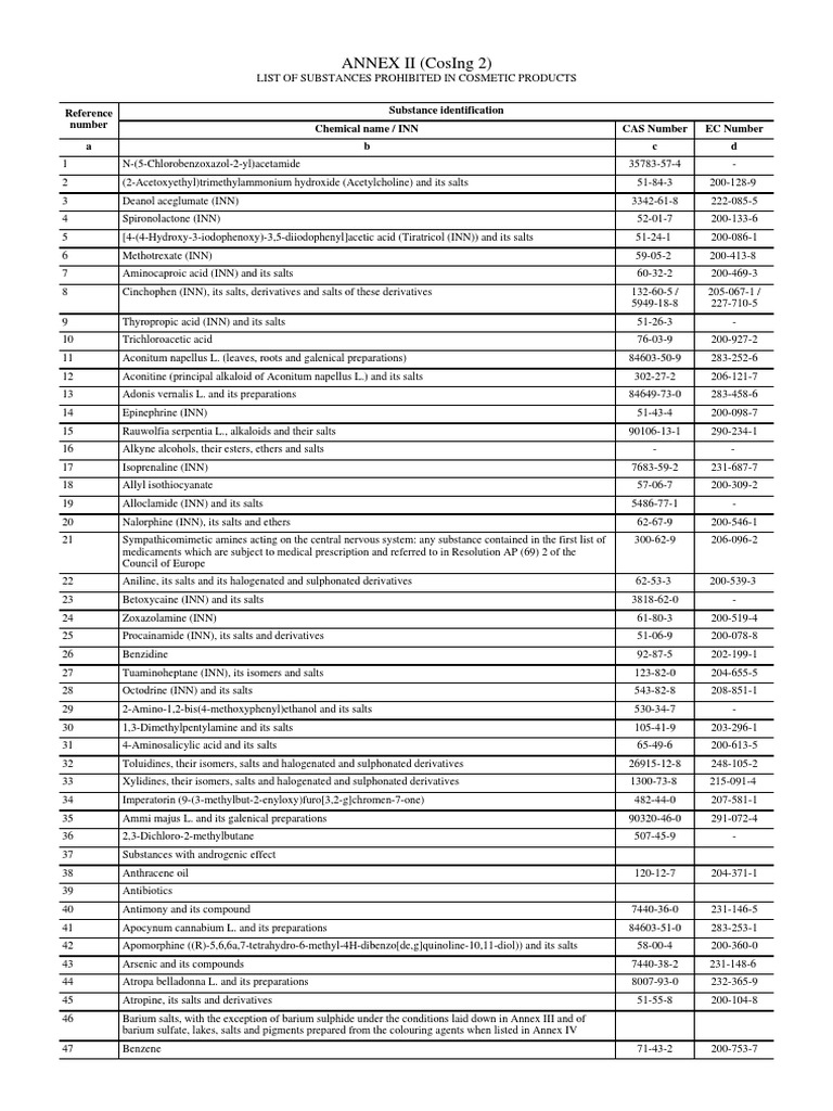 Annex II List of Substances Prohibited in Cosmetic Products | PDF | Salt (Chemistry) | Chemical ...