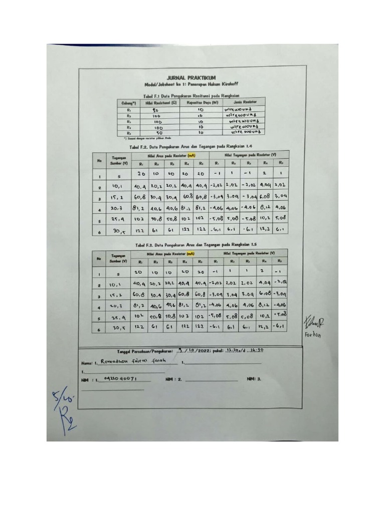 Tabel TTD Bu Ratna | PDF