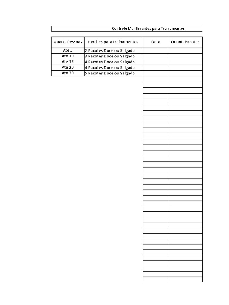Tabela Controle de Mantimentos | PDF