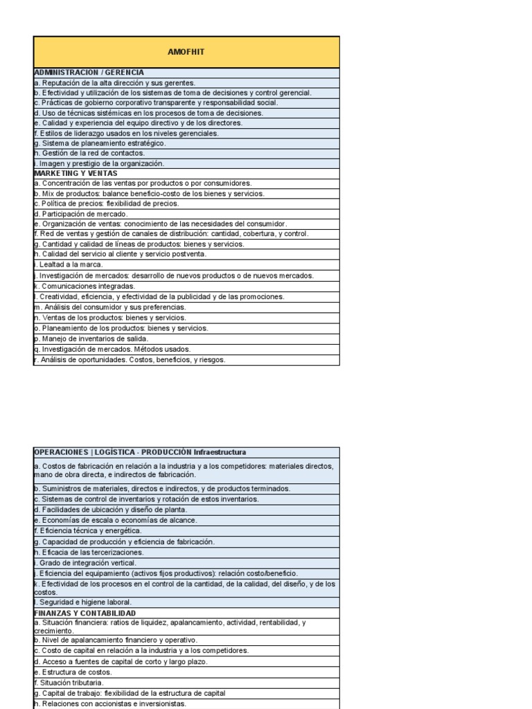 Factores Internos, AMOFHIT | PDF | Economias | Business
