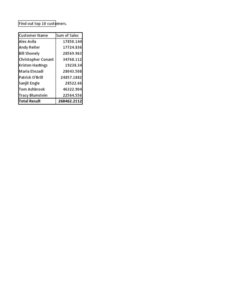 Master Data Excel Assignment 200409120060 | PDF | Office Work | Equipment
