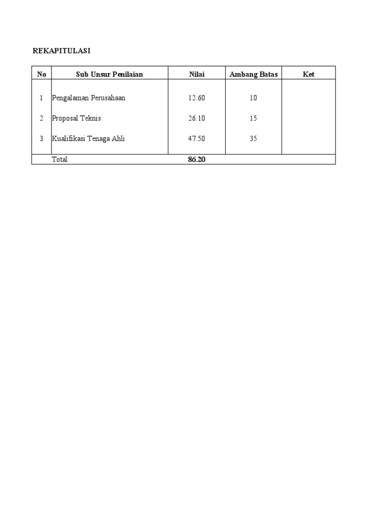 Contoh Evaluasi Seleksi | PDF
