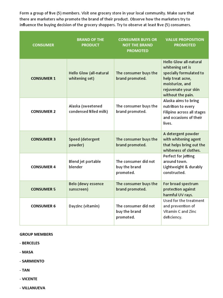 Table - Entrep | PDF | Brand | Nutrition