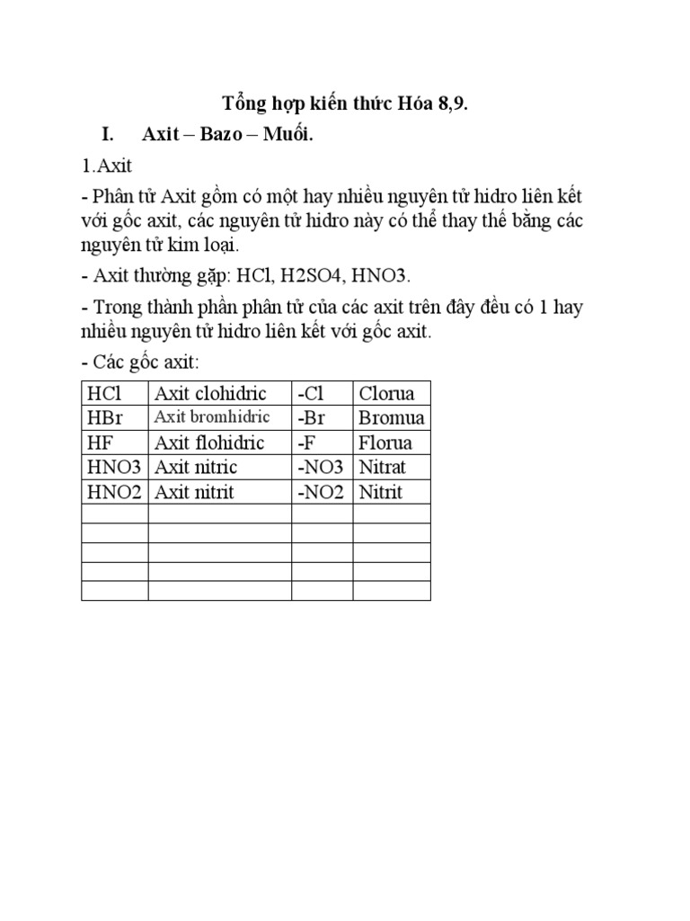 Tổng Hợp Kiến Thức Hóa 8,9 | PDF