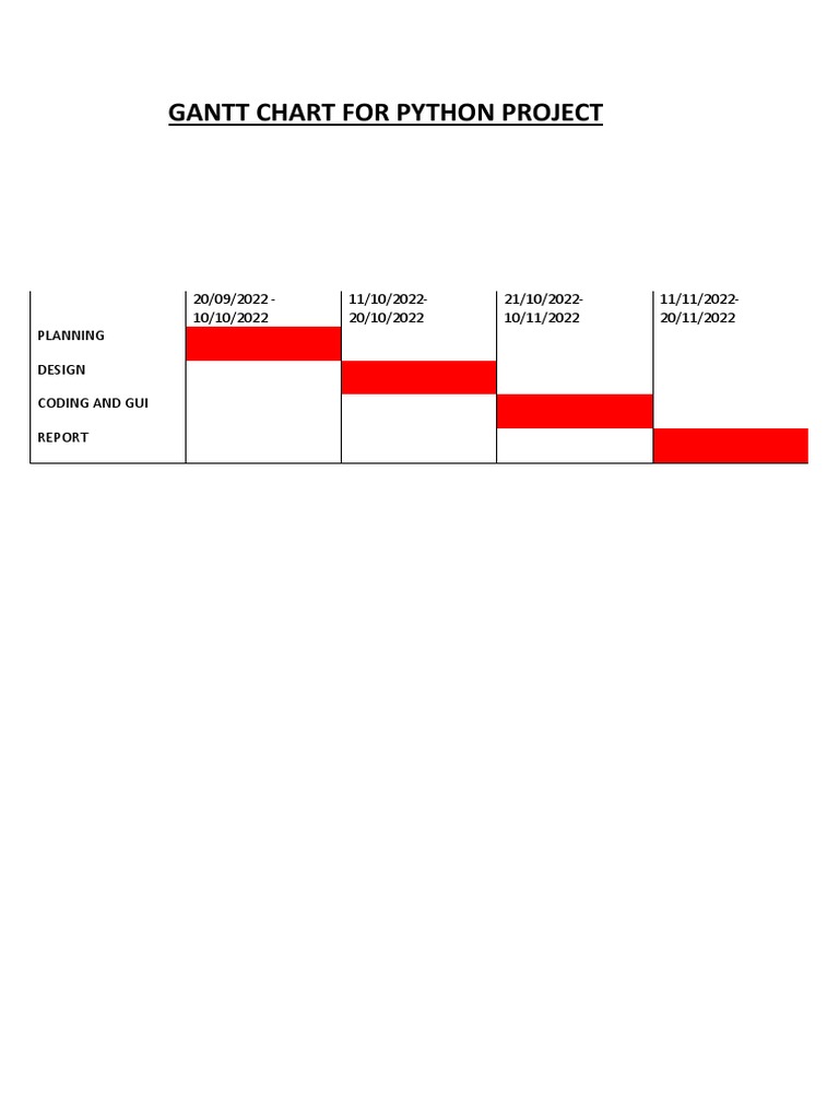 Ghatt Chart Python Project | PDF