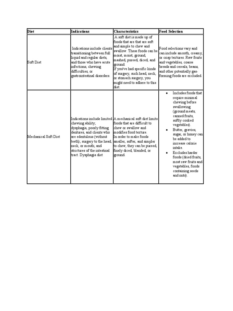 MM5 Quiz 2 | PDF | Foods | Vegetables