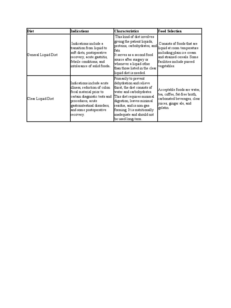 MM5 Quiz 4 | PDF | Foods | Diet (Nutrition)