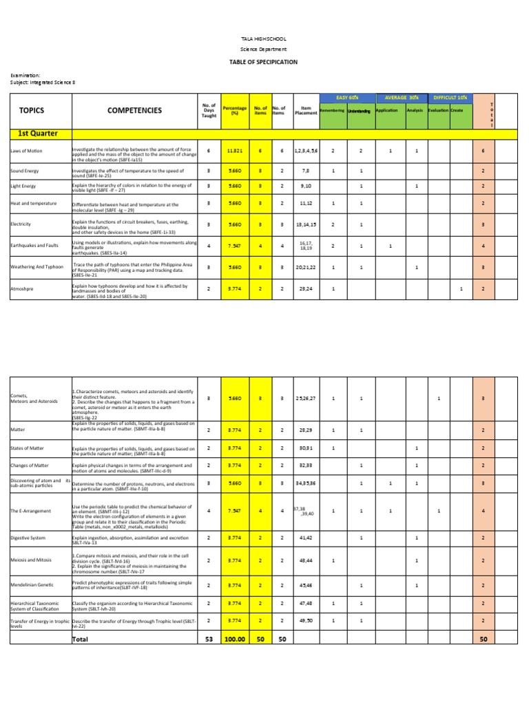 TOS Computation | PDF | Atoms | Matter