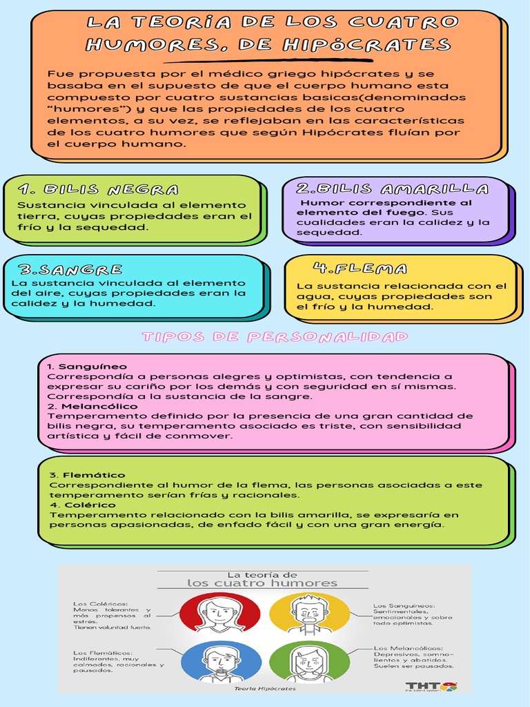 La Teoria de Los 4 Humores | PDF
