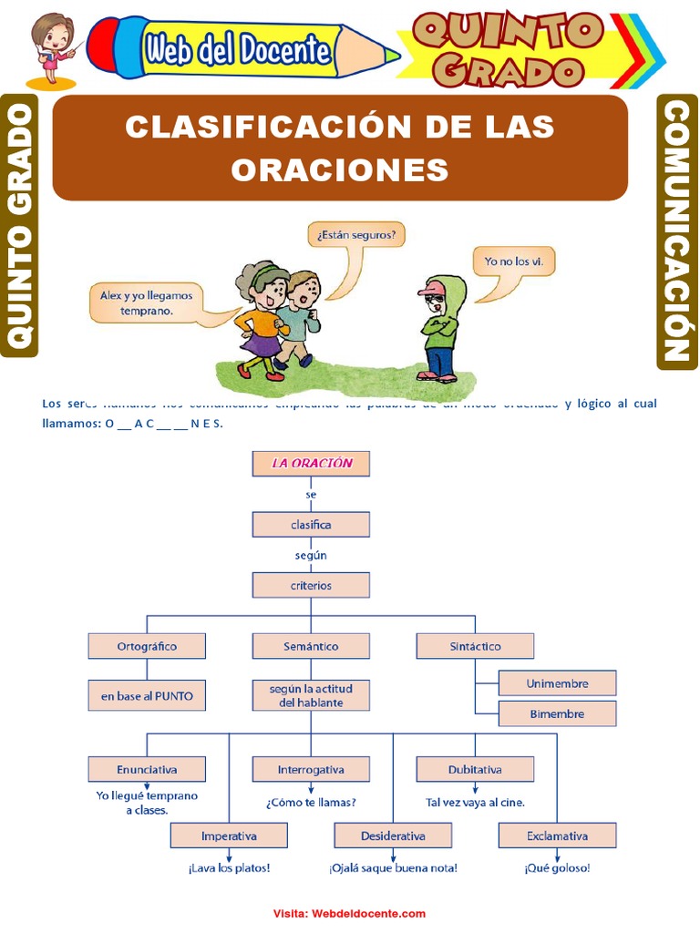 Clasificación de Las Oraciones para Quinto Grado de Primaria | PDF ...