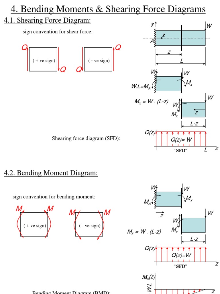 Lecture - 4-5 - Bending Moment | Download Free PDF | Beam (Structure ...