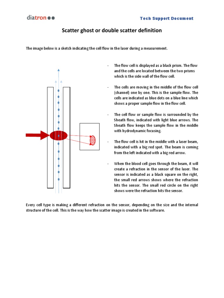Double Scatter or Ghost Scatter | PDF | Scattering | Refraction